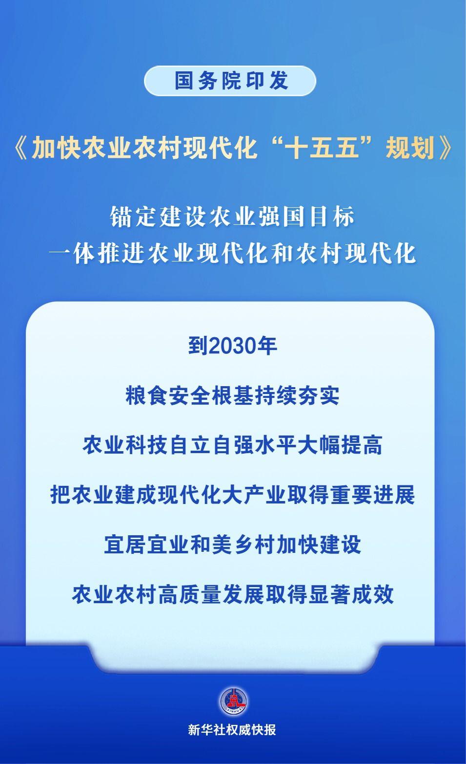 加快农业农村现代化 未来五年“规划图”来了-水母网